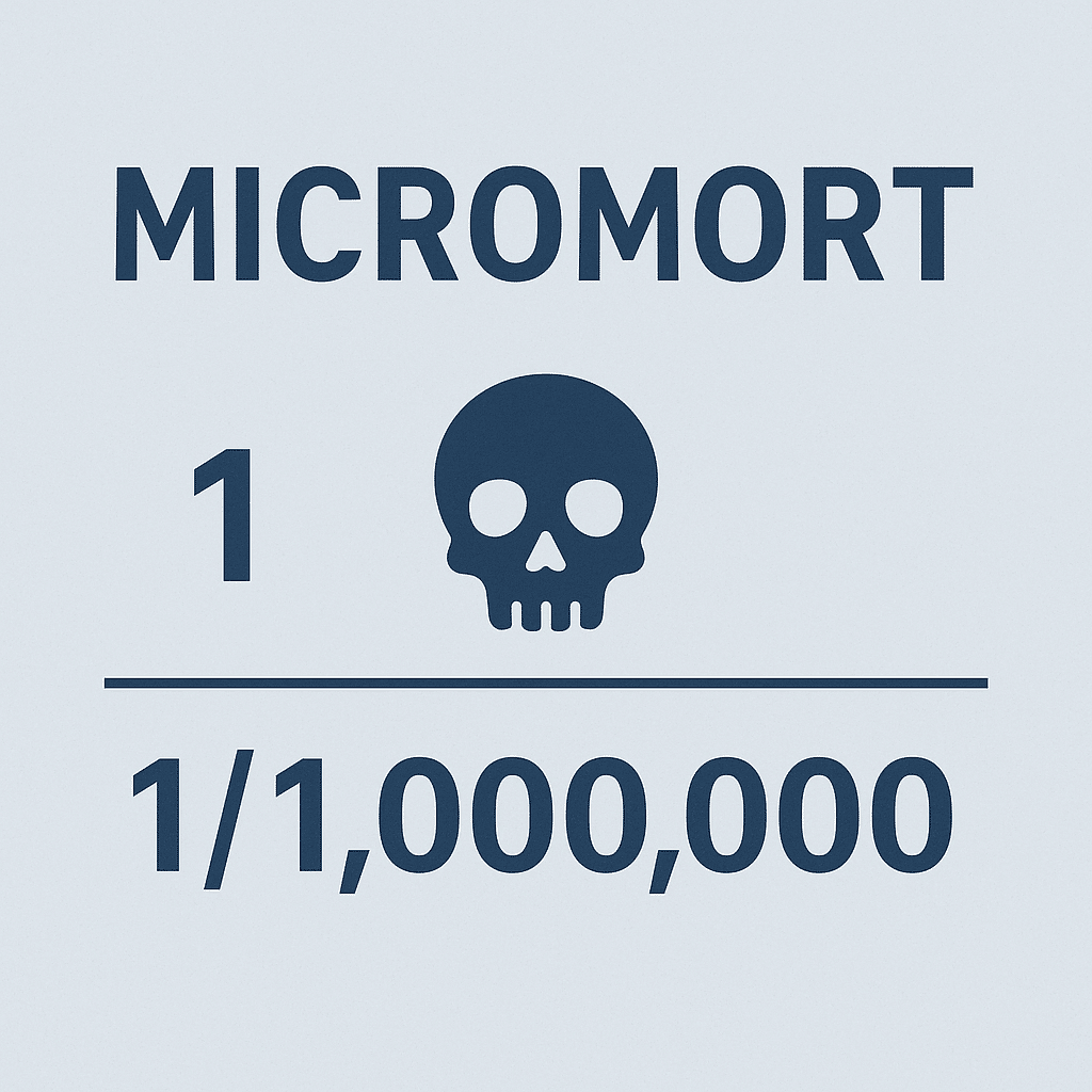 Micromort: l’unità che misura quante probabilità